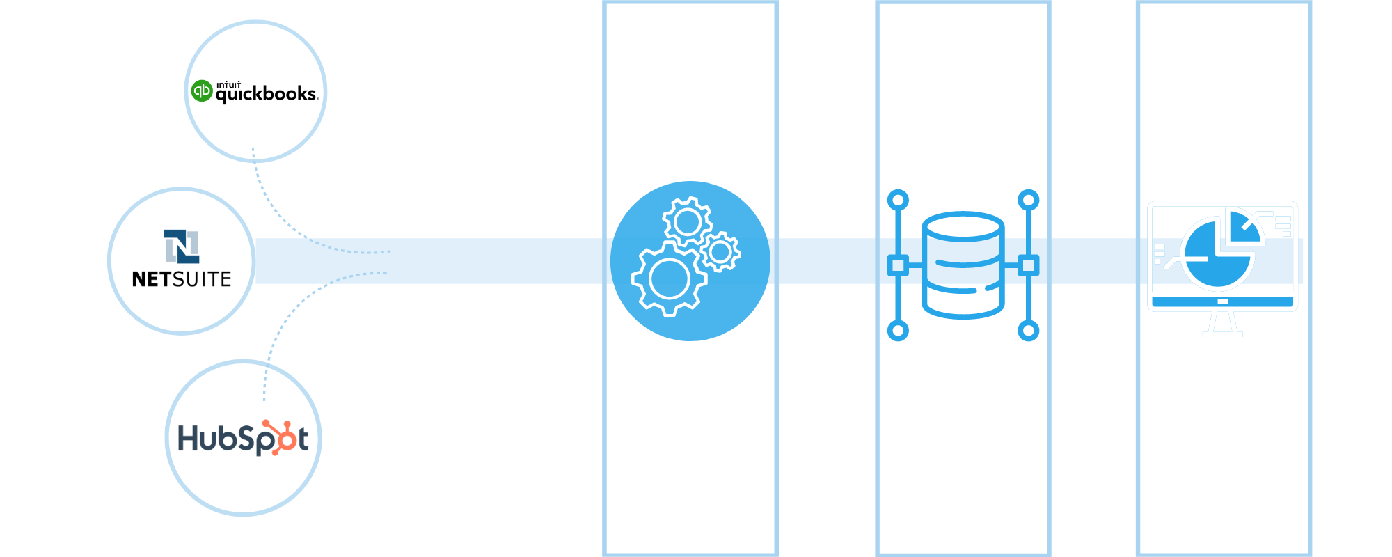 Full-Service Data Solutions and Services by infoFluency